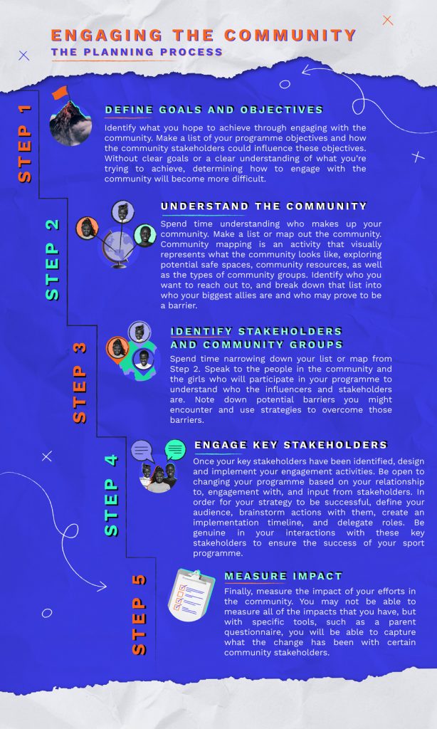 Strategies for Engaging the Community - Learning Playground